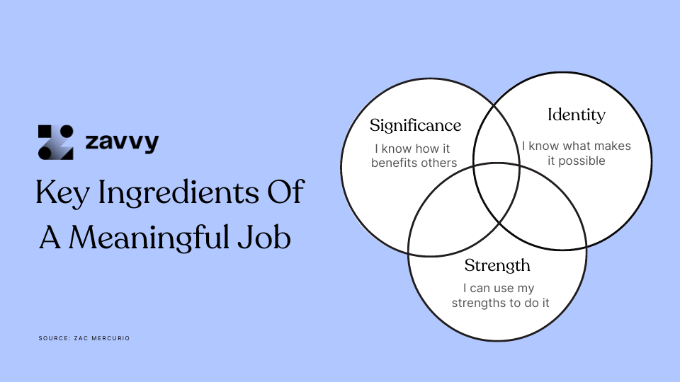 What Is Job Enrichment Definition Strategy And Examples Zavvy what-is-job-enrichment-definition-strategy-and-examples-zavvy